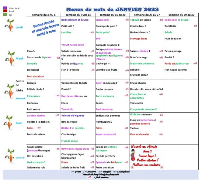 Cantine, le menu du mois - Ville de Thiviers